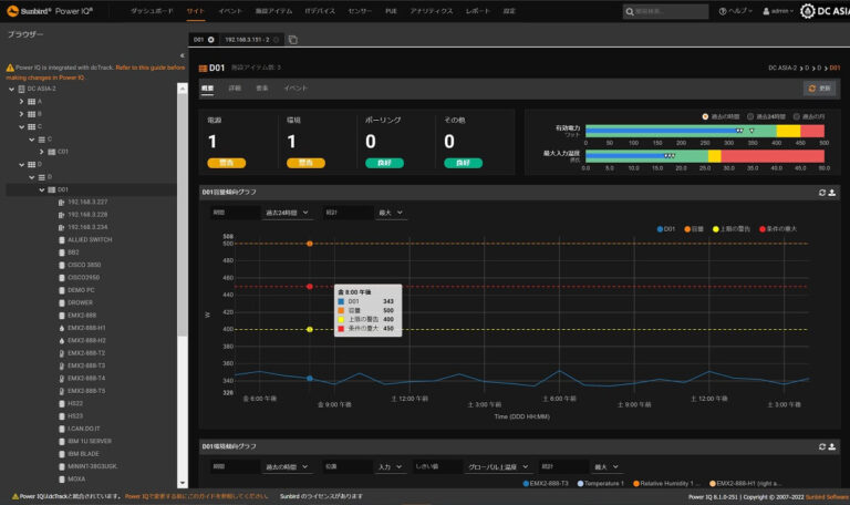 Sunbird Power IQ最新バージョン8.1の新機能を一部紹介！ - DC ASIA Ltd.