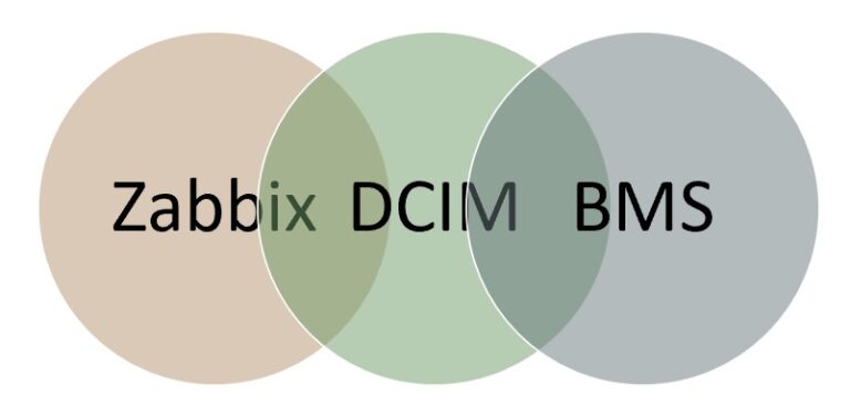 DCIMの目的と存在価値、似たような他のツールとの違いについて解説します - DC ASIA Ltd.