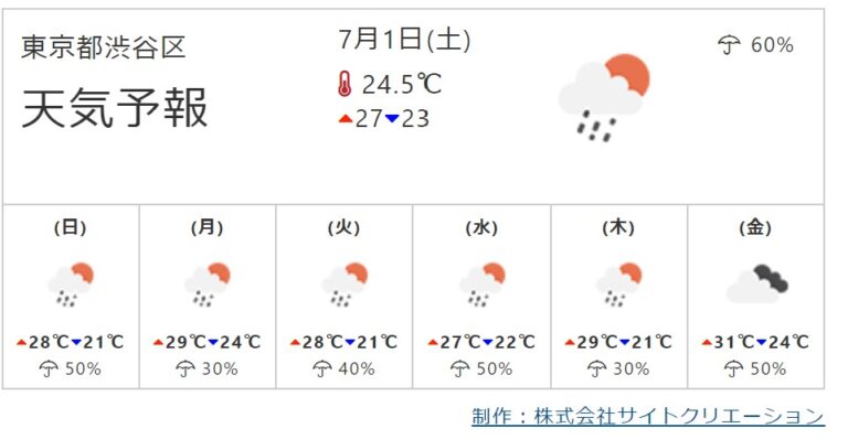 Sunbird dcTrackでいろいろなお天気ウィジェットを試してみました - DC ASIA Ltd.