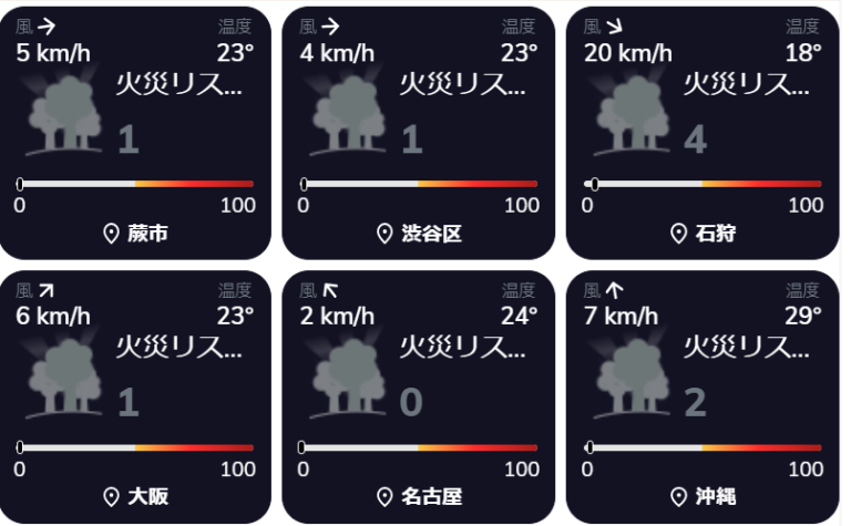 Sunbird dcTrackでいろいろなお天気ウィジェットを試してみました - DC ASIA Ltd.
