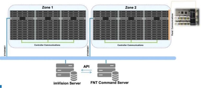 FNT CommandとCommscope imVisionの連携による自動配線管理 - DC ASIA Ltd.